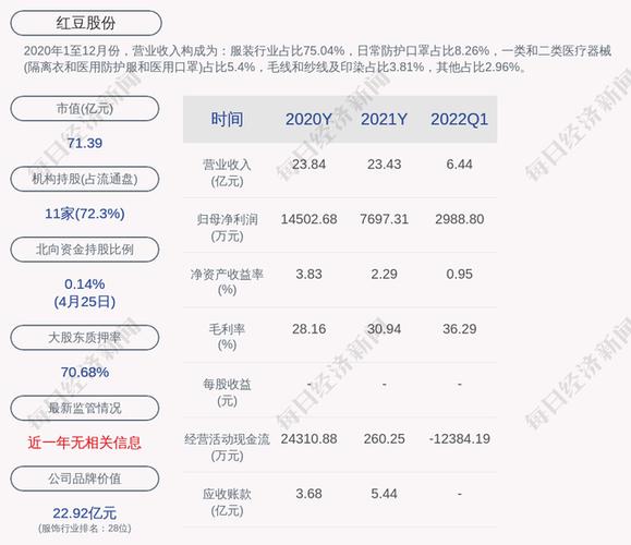 红豆股份最新重大利好消息图标