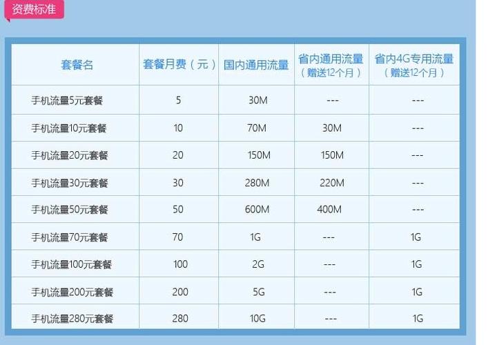 移动流量套餐哪个最划算图标
