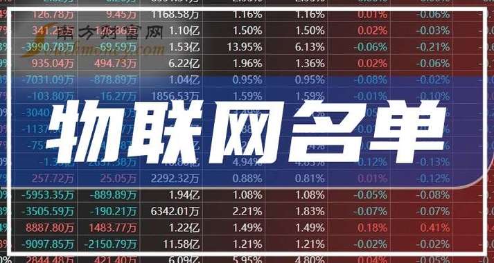 物联网芯片概念股龙头股截图
