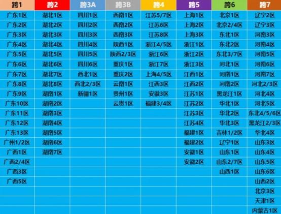 dnf跨区列表图标