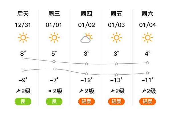 晋中太谷今天天气图标