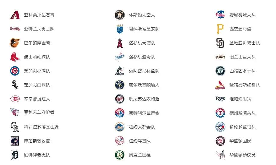 mlb有哪些球队