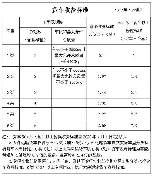 高速费涨价最新消息图标