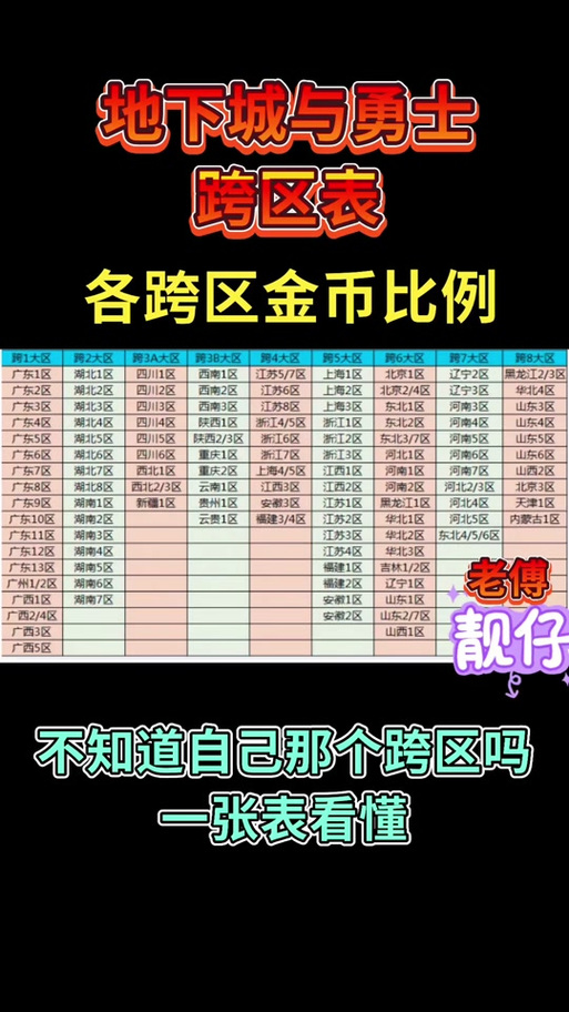 地下城堡2金币买什么资源最划算图标