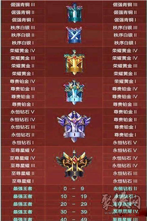王者荣耀s32赛季规则图标
