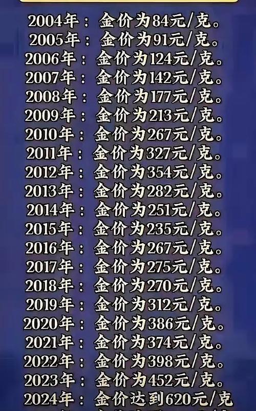 中国黄金今日金价多少一克图标
