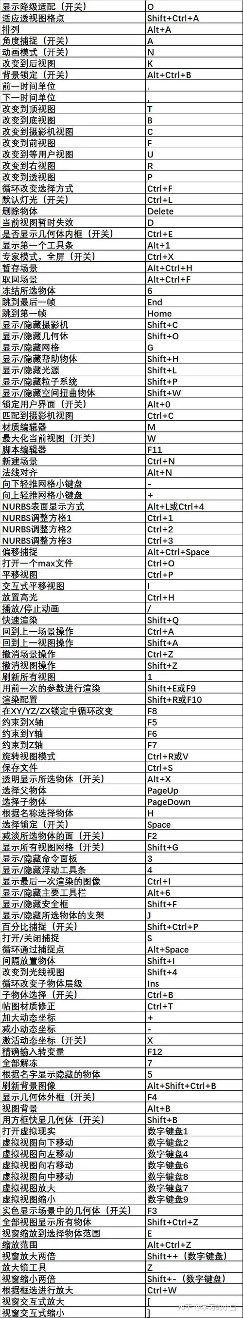 3dmax显示窗口快捷键图标