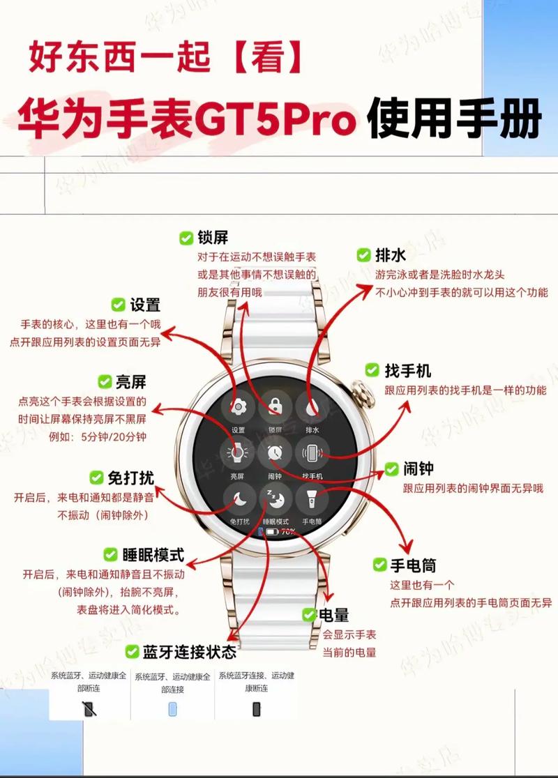 华为手表各种图标意思图标