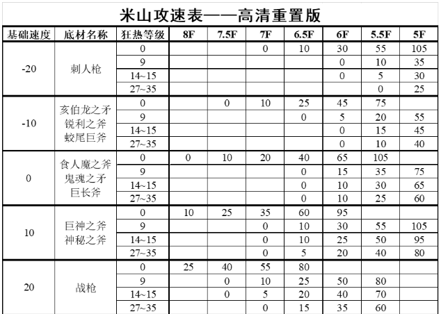 暗黑2 攻击速度图标