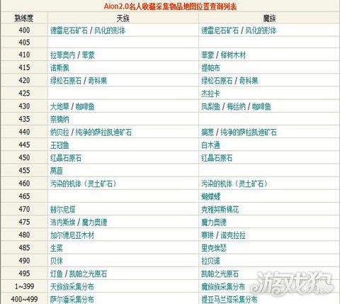 性转之塔攻略开局