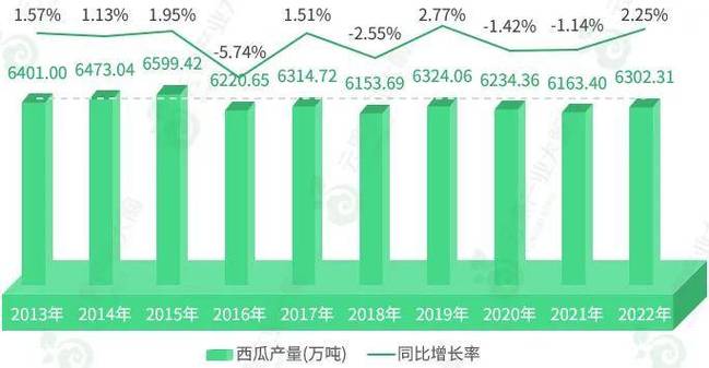 西瓜数据图标