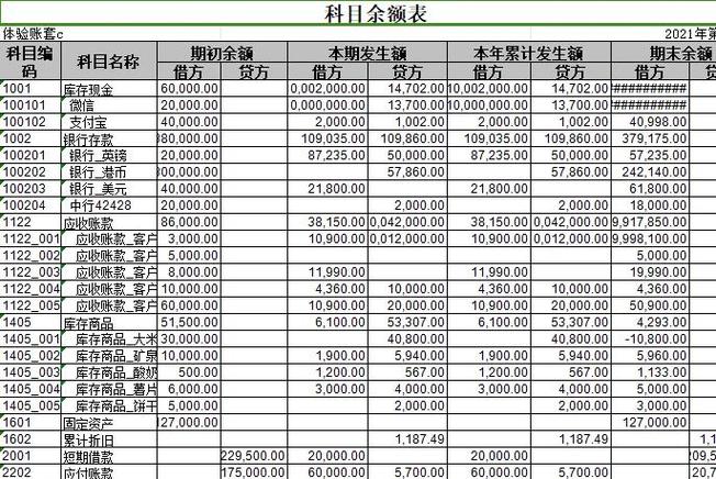 科目余额明细表图标