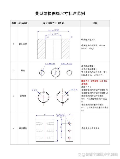 尺寸标注的四要素图标