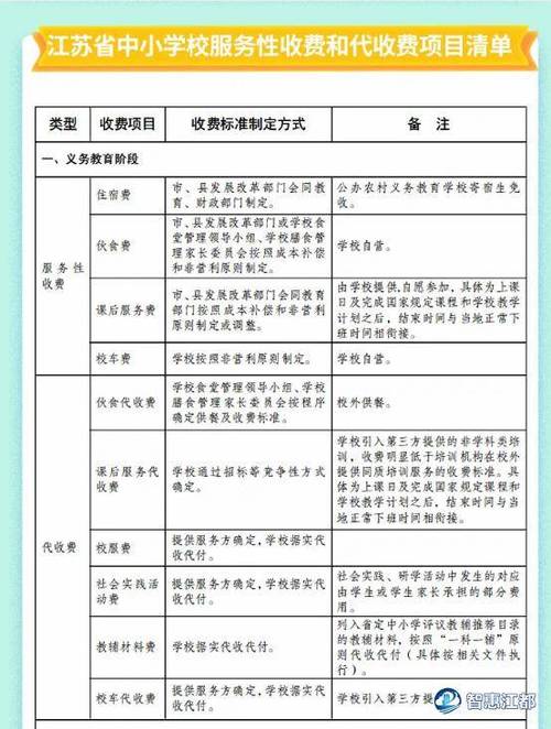 执行局收费标准怎么收费图标