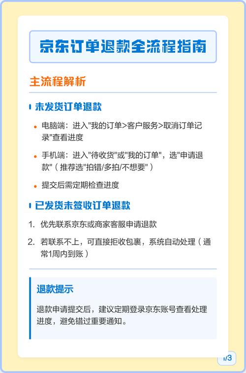 京东退货流程图标