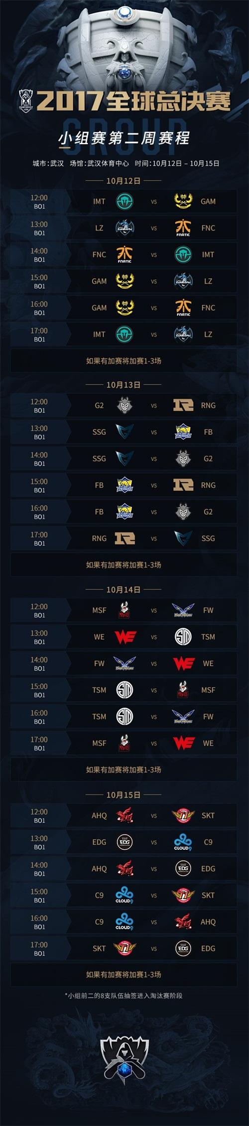 s7小组赛最终排名图标