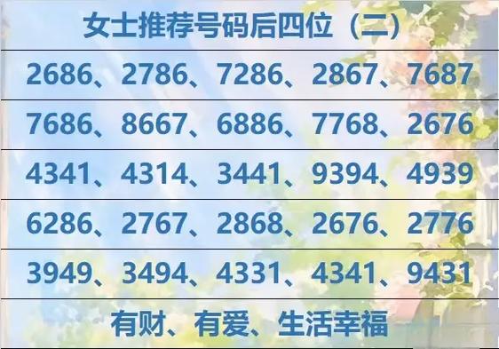手机号数字能量最好组合截图