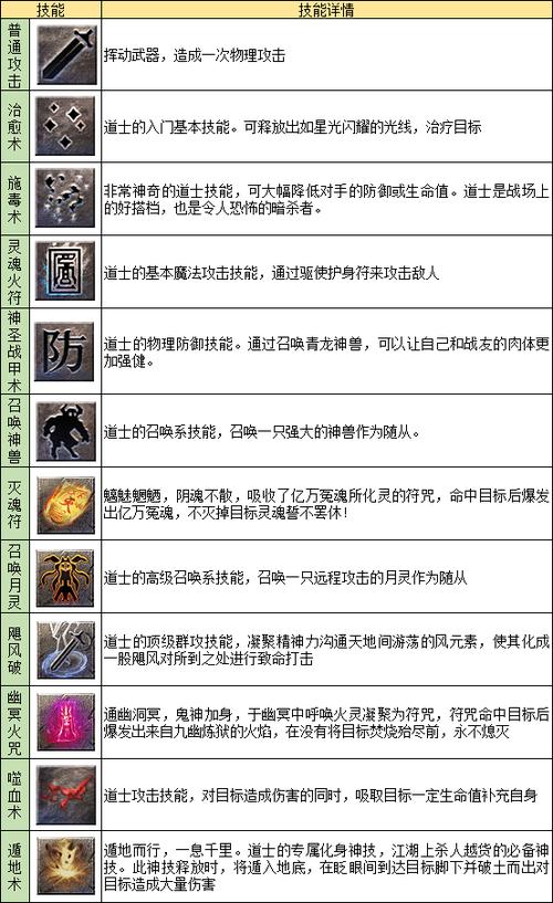 道士级别一览表图标