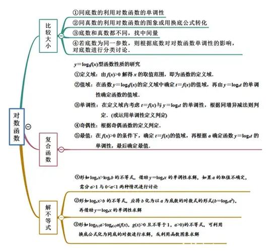 指数函数总结图标