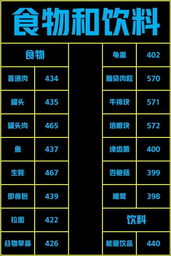 森林之子物品ID图标