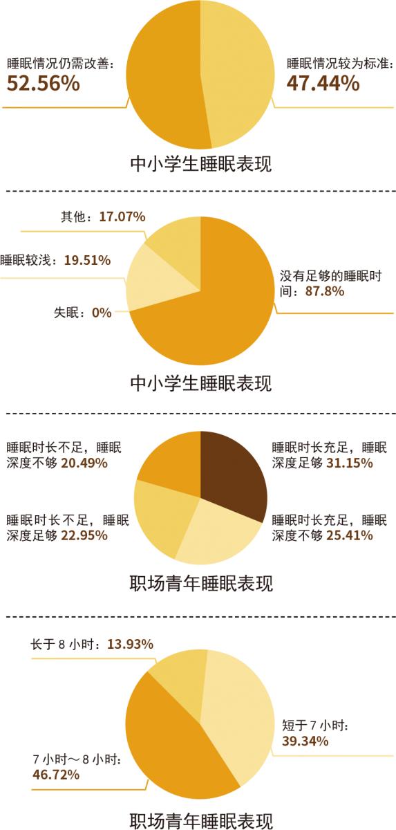 不能深度睡眠的原因图标