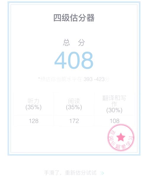 四级估分图标