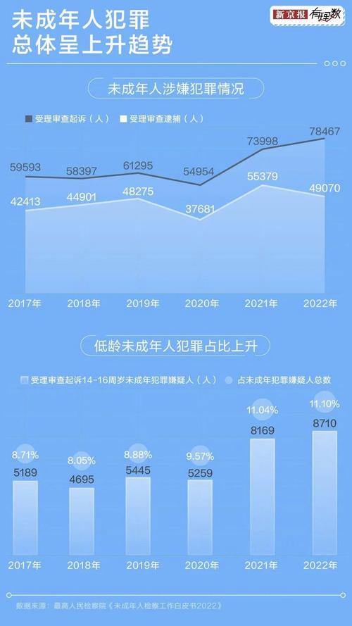 我国18岁以下多少人图标