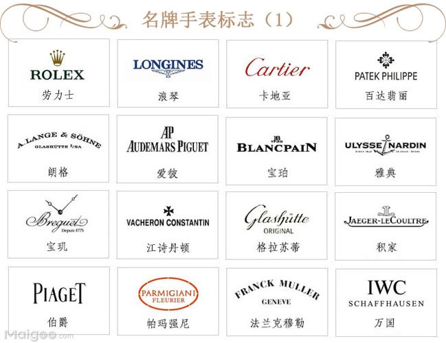 名牌手表标志图片大全图标