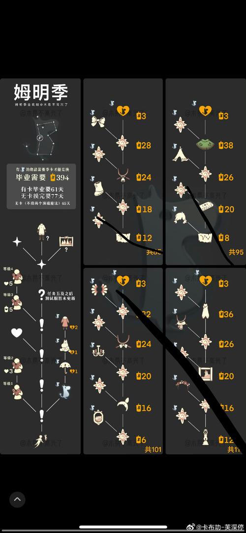 光遇苹果ID图标