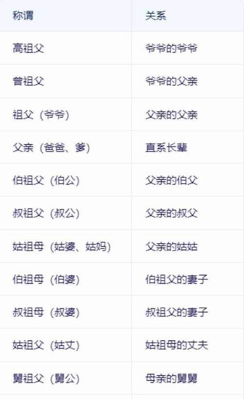 爷爷的爷爷叫什么?图标