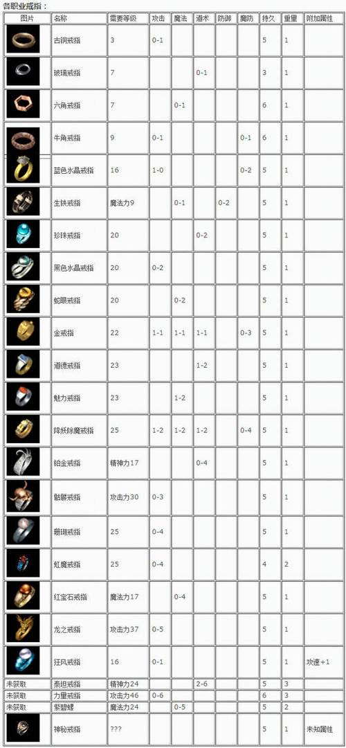 热血传奇所有装备列表图标