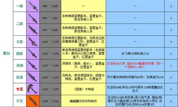 冒险岛v079装备出处图标