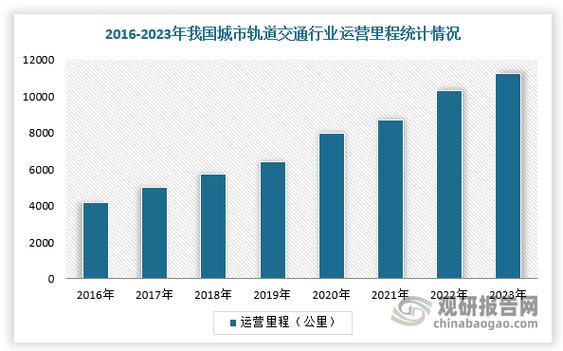 中华铁路最佳利润线路图标