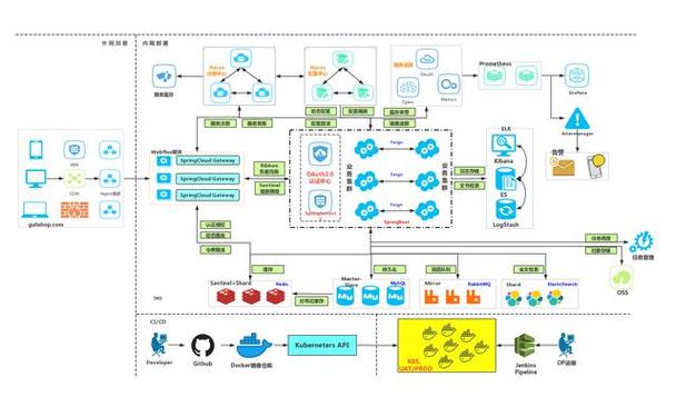 webapp部署图标
