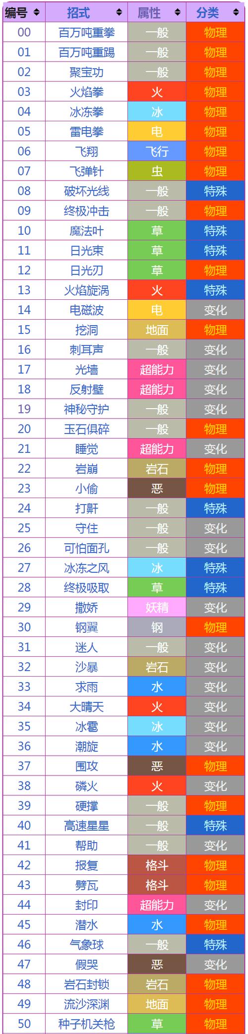 口袋妖怪忘记的技能还能学吗图标
