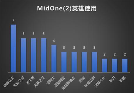 如何绑定dotamax图标