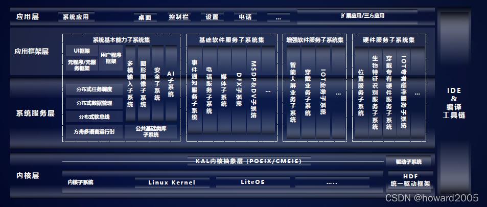 开源鸿蒙X86架构下载截图