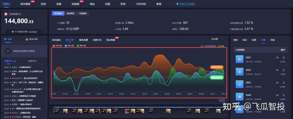 直播间浏览量截图