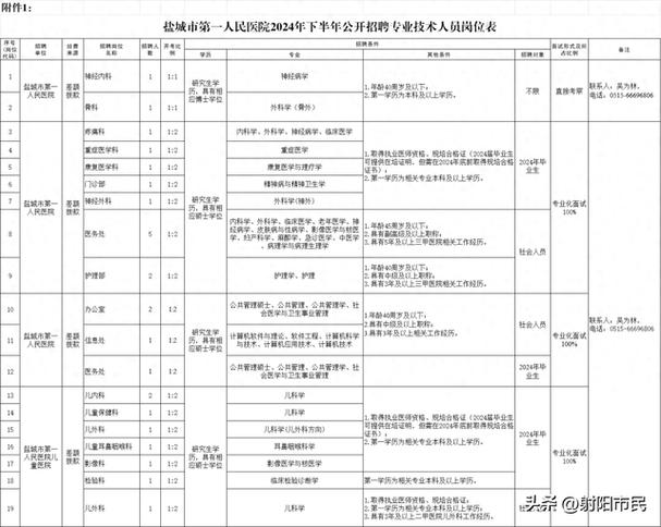 盐城招工最新招聘信息图标