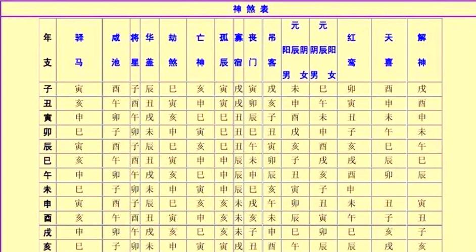 命盘四柱查询图标