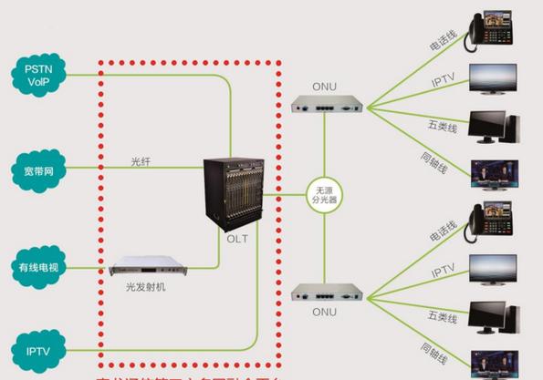 有线电视光纤入户图解图标