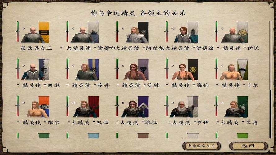 潘德的预言作弊增加关系图标