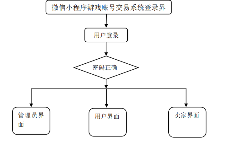 微信游戏账号交易流程截图