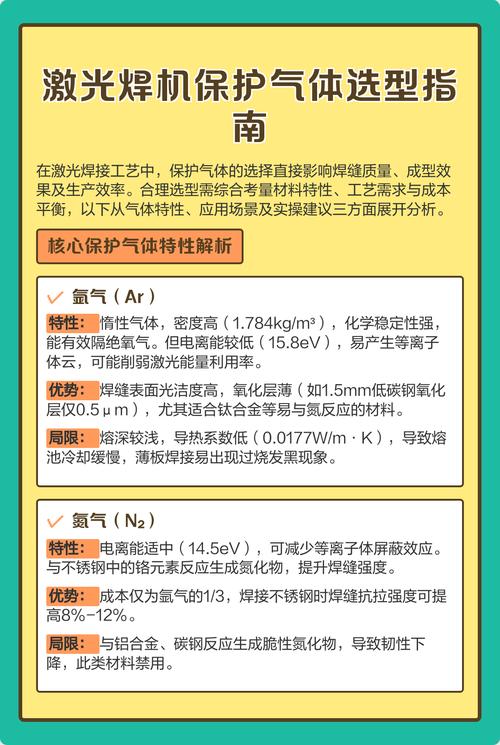 激光焊机用什么气体保护图标