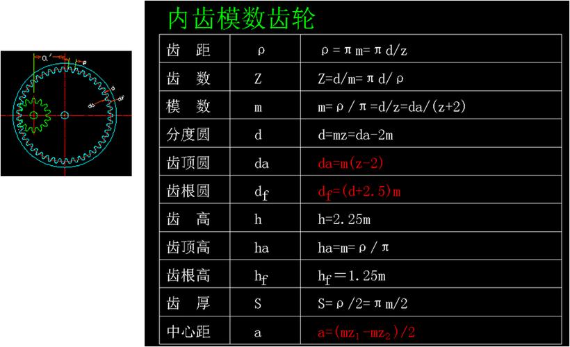 齿轮计算公式大全游戏截图