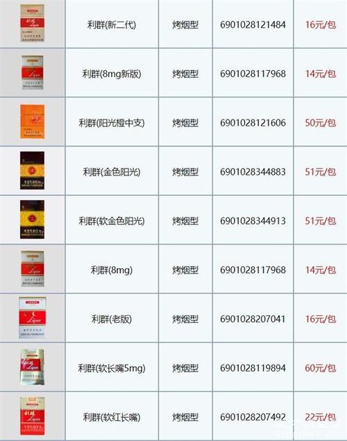 利群金卡有几种图标