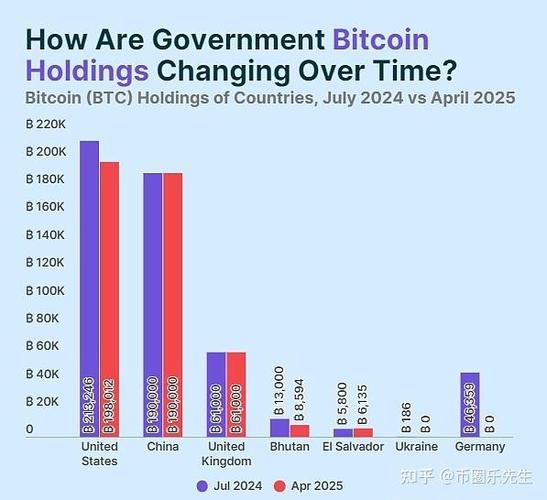 比特币数量多少枚截图