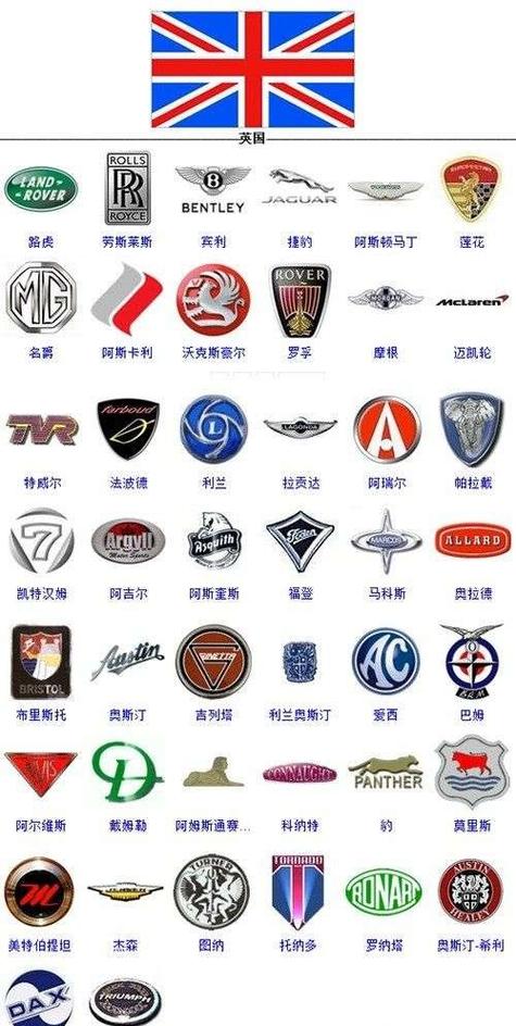 汽车品牌图标大全一览表