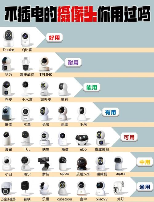 无线摄像头十大排行榜图标