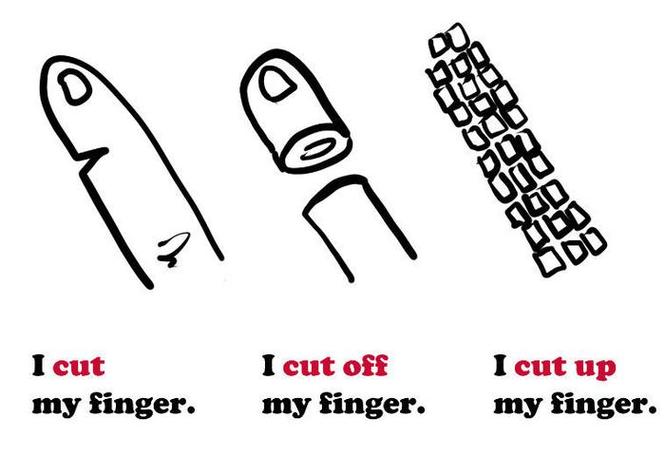 cut off用法